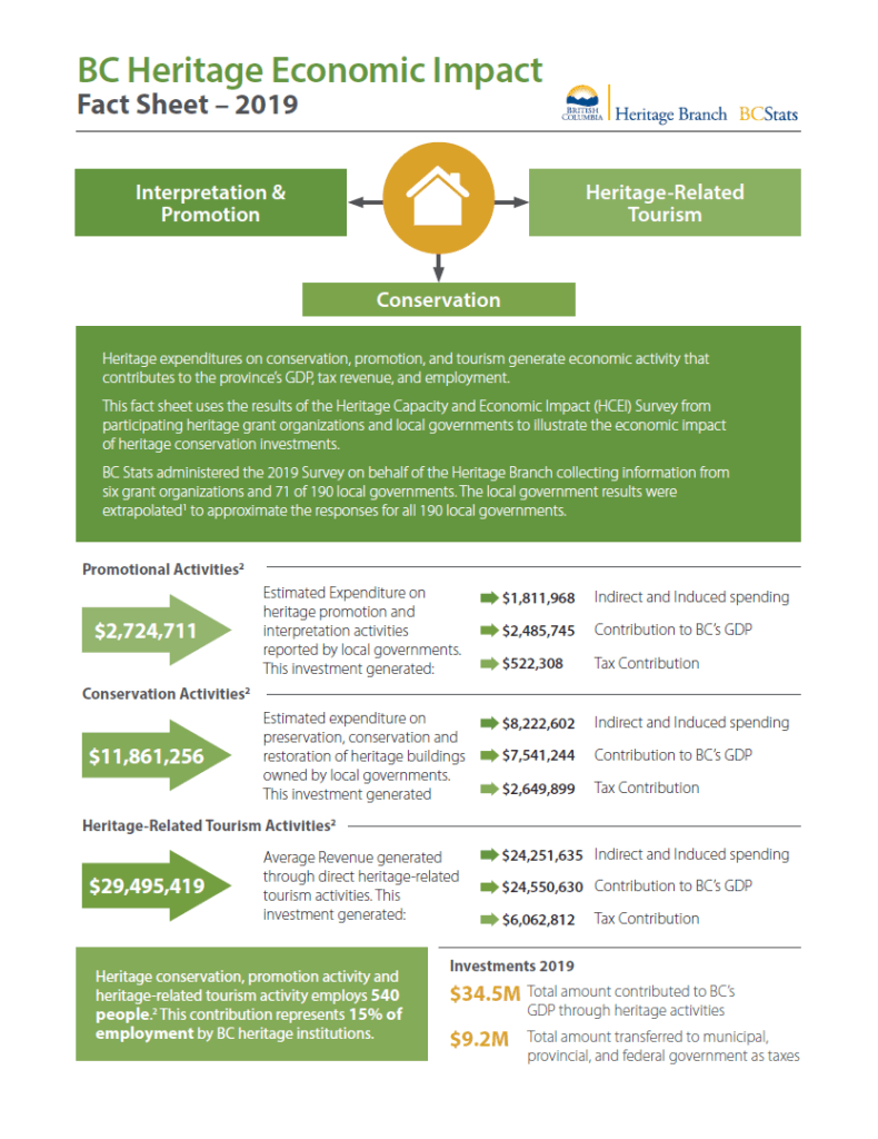 Conservation in BC : Reports and Factsheets | Heritage BC